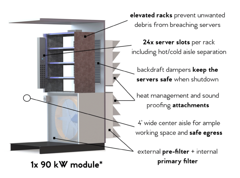 Air Cooling Technology for Bitcoin Mining - upstreamdata.com