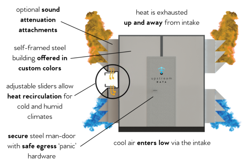 Air Cooling Technology for Bitcoin Mining - upstreamdata.com