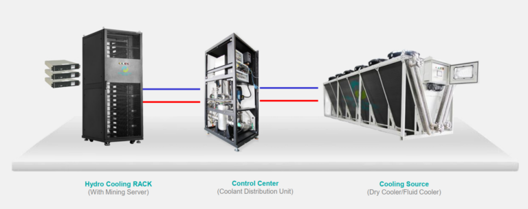 Water Cooling Technology for Bitcoin Mining - upstreamdata.com