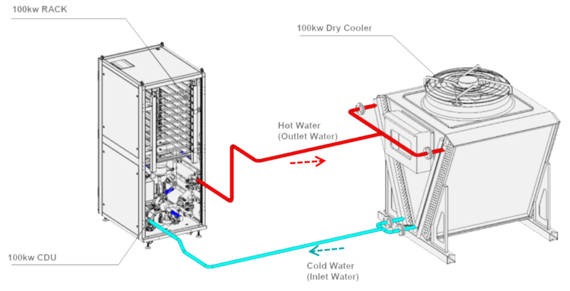 Water Cooling Technology for Bitcoin Mining - upstreamdata.com