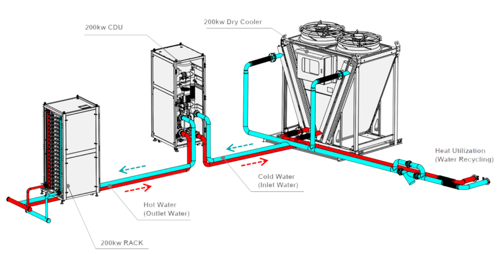 Water Cooling Technology for Bitcoin Mining - upstreamdata.com