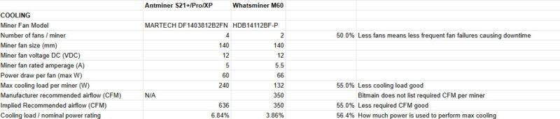 Choosing your Bitcoin Mining Hardware - Part 1 - Measuring Up the ... Choosing your Bitcoin Mining Hardware - Part 1 - Measuring Up the ...